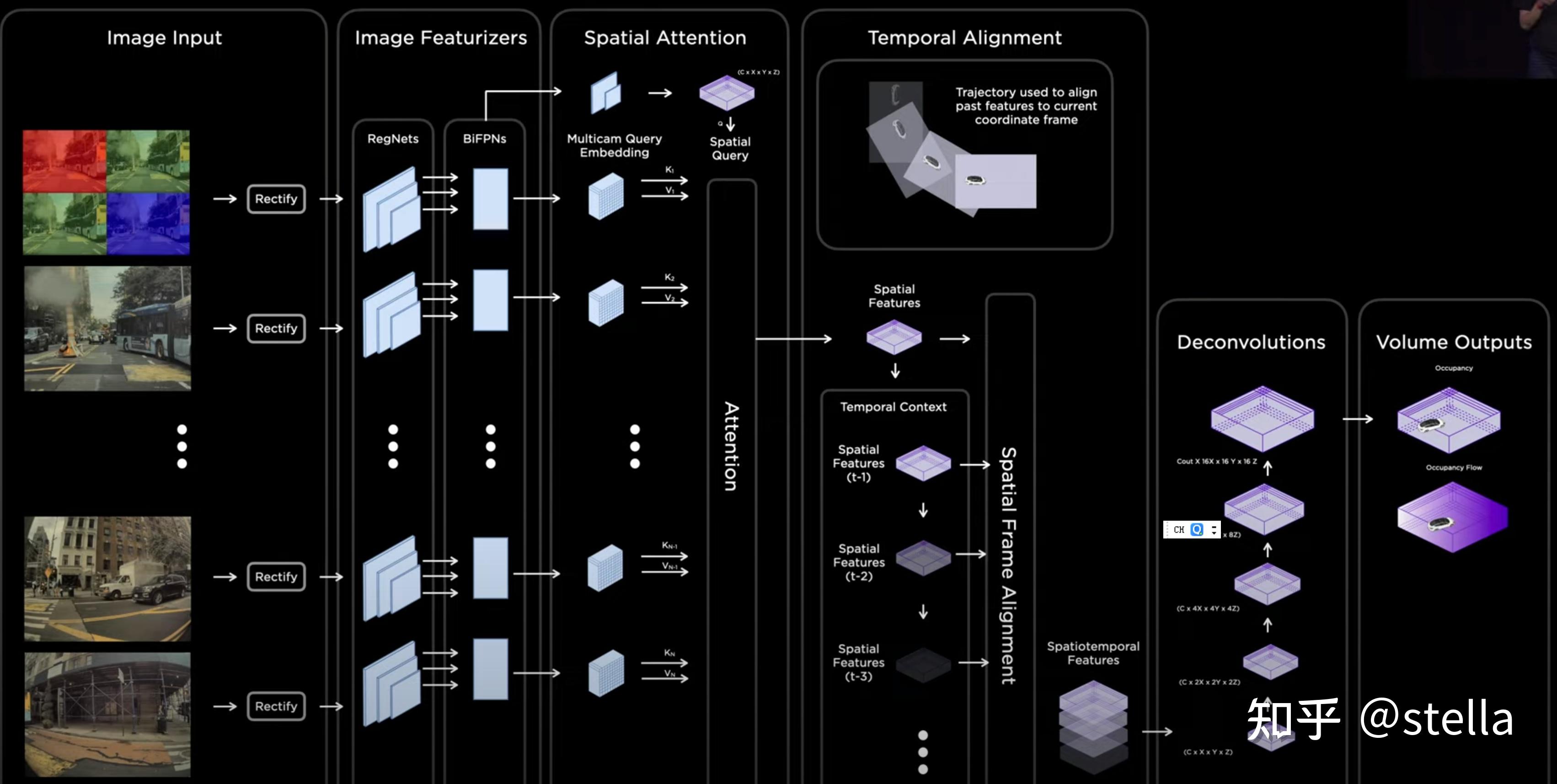神经隐式表示（Implicit Neural Representation）与SLAM有关的工作整理 - 知乎