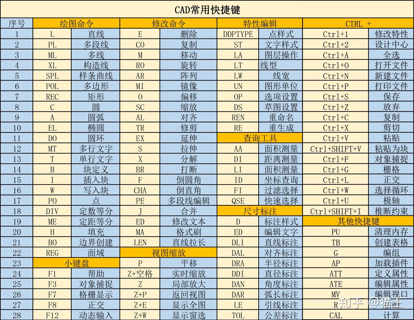 毫无基础的人如何学习 CAD？ - 知乎