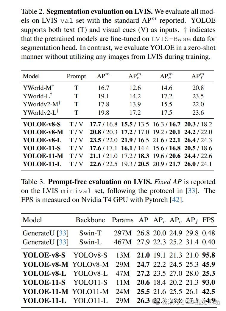 清华重磅开源YOLOE：实时看见一切！ - 知乎