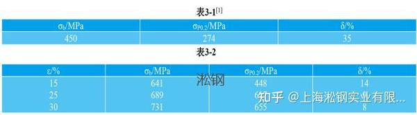 铁镍4J36因瓦(INVAR)合金化学/性能/详解 - 知乎