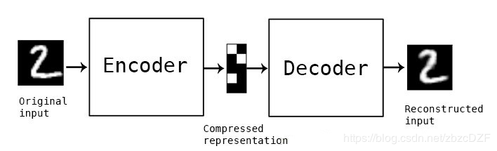Auto Encoder for Domain Adaptation - 知乎