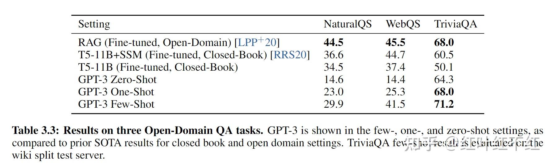 Language Models are Few-Shot Learners - 知乎