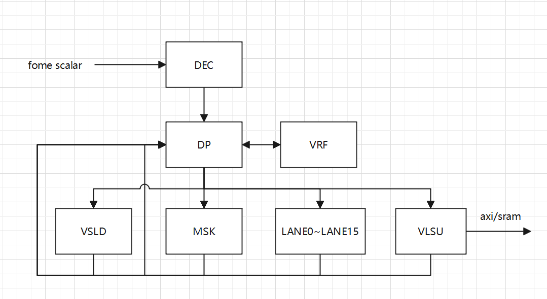 risc-v vector处理器 - 知乎