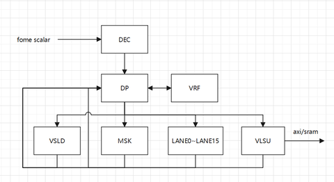 risc-v vector处理器 - 知乎