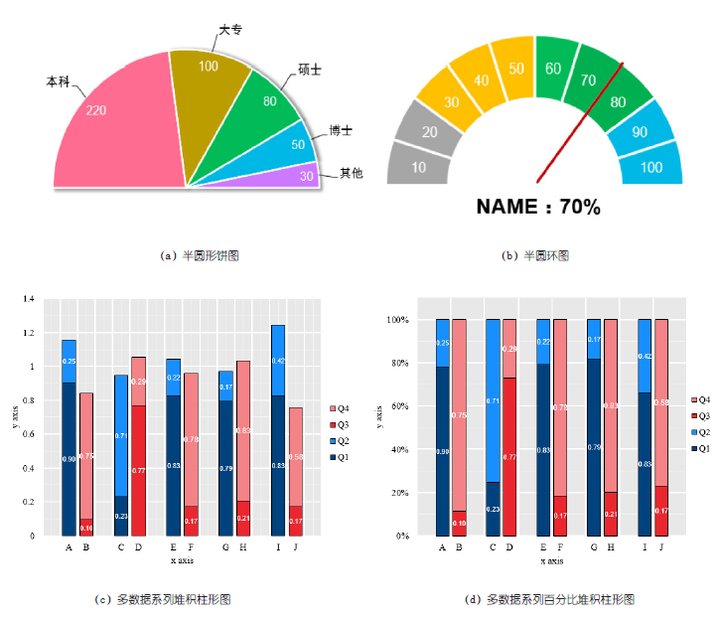 Excel数据可视化图表模板：58个漂亮模板带公式 知乎