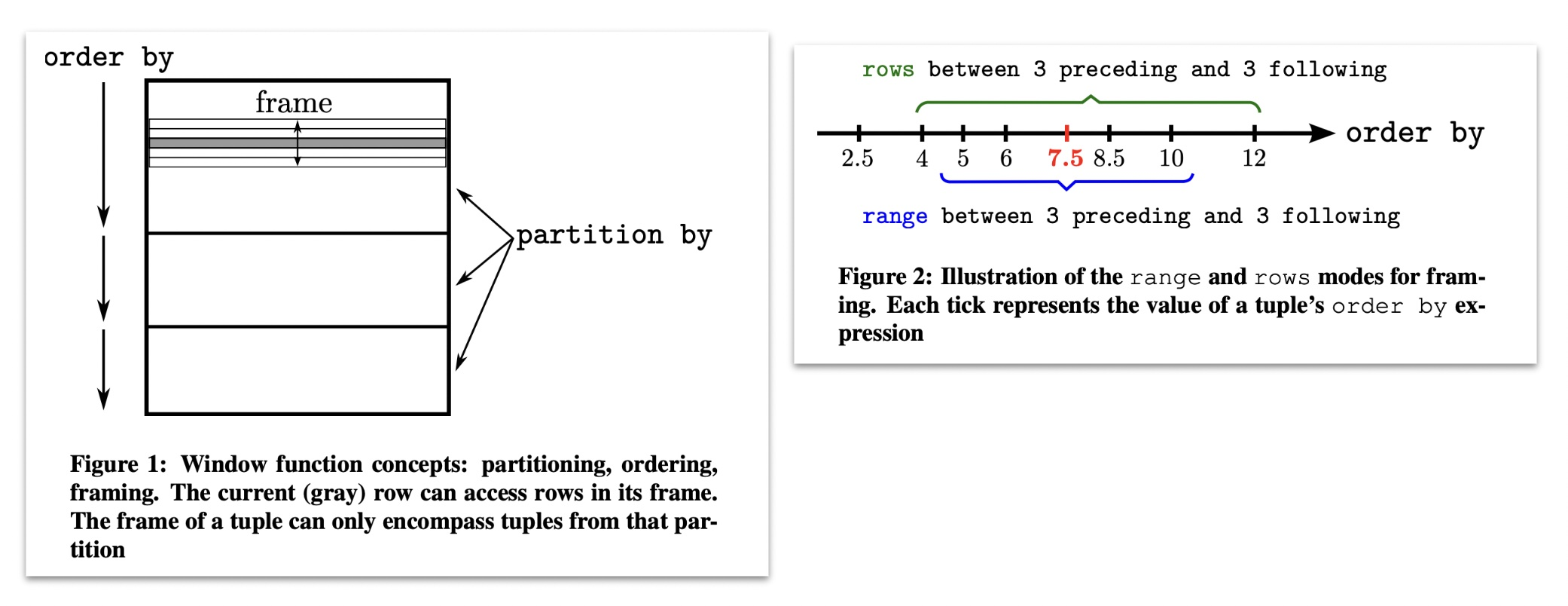 CMU 15-445 Bustub 2023-Fall Project 3 Query Execution 思路分享 - 知乎