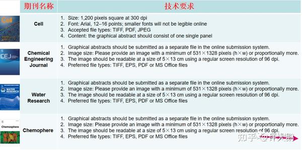 如何制作高质量的图文摘要（Graphical Abstract），建议收藏！ - 知乎