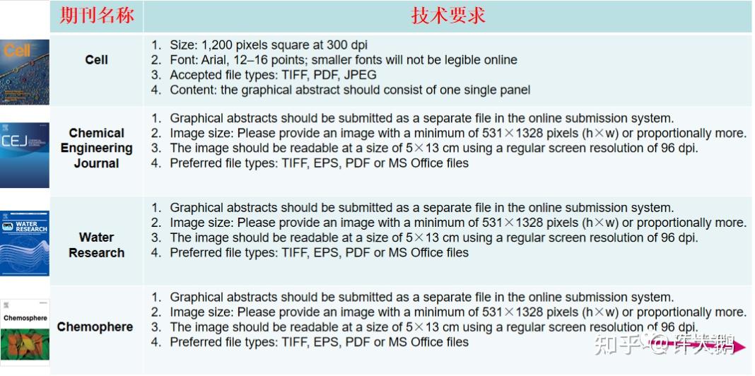 如何制作高质量的图文摘要（Graphical Abstract），建议收藏！ - 知乎