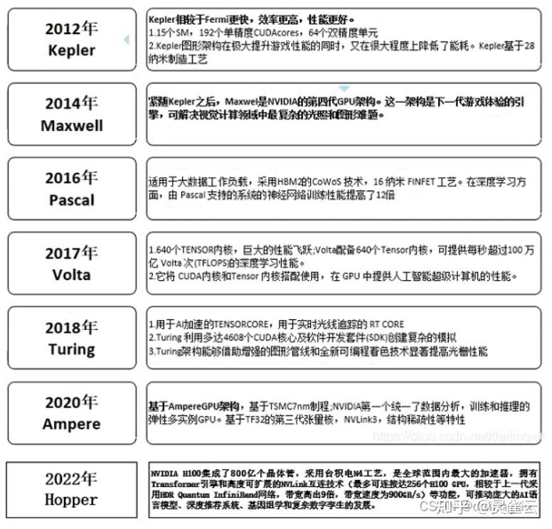 Kubernetes容器平台下的 GPU 集群算力管控 - 知乎