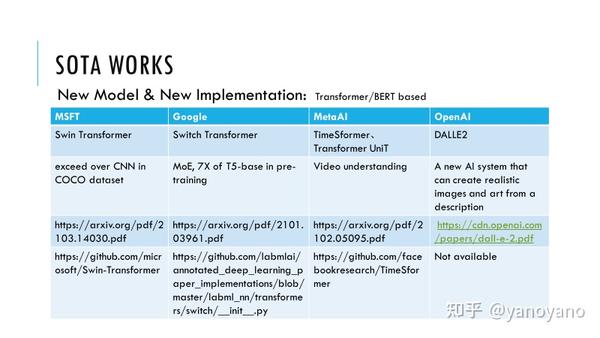 最近一年的SOTA模型跟踪 - 知乎