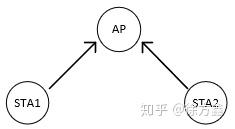 802.11协议精读22：CCA (Clear Channel Assessment) - 知乎