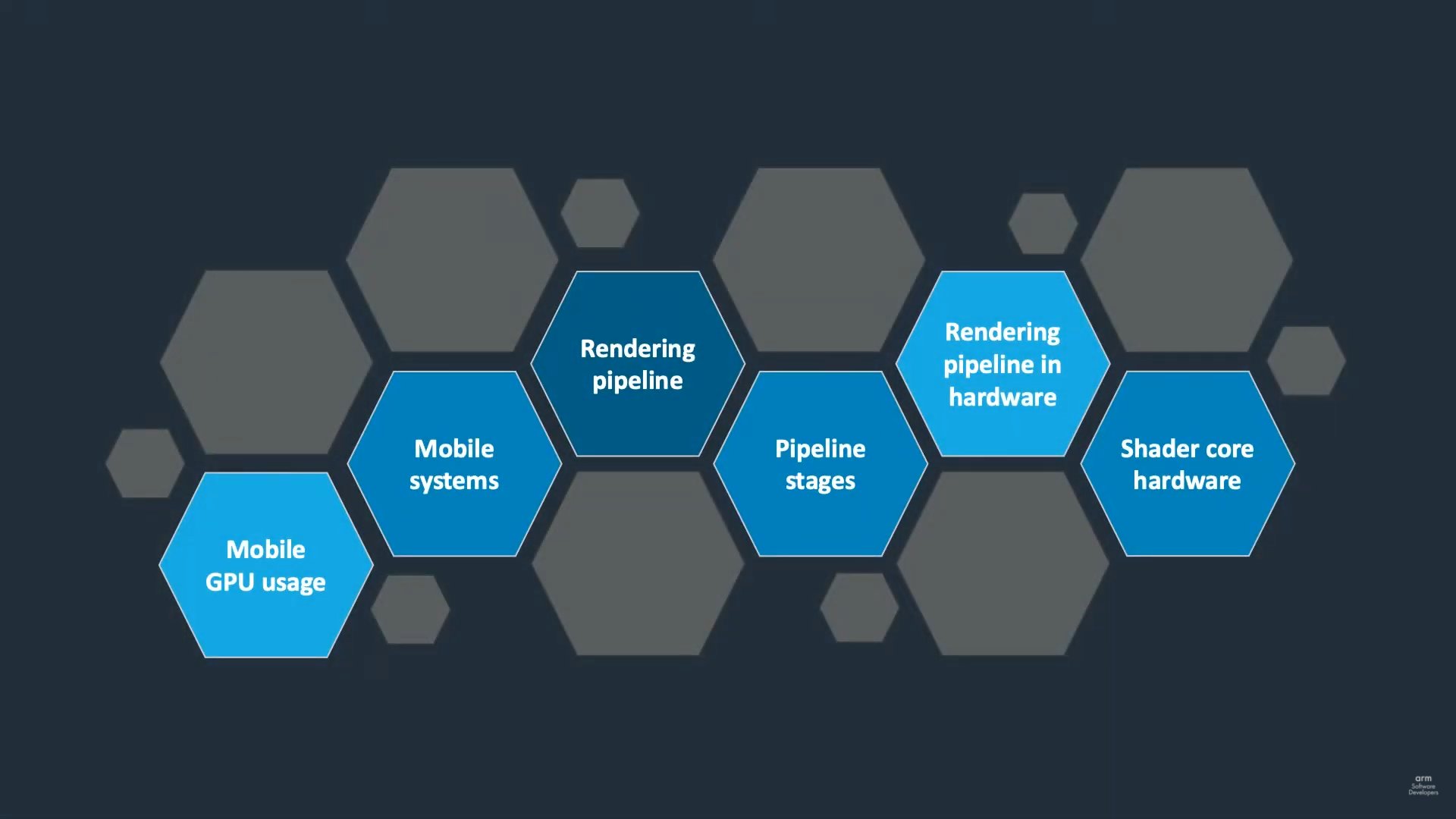Arm Mali GPU 教程系列第 1 辑 内容整理 - 知乎