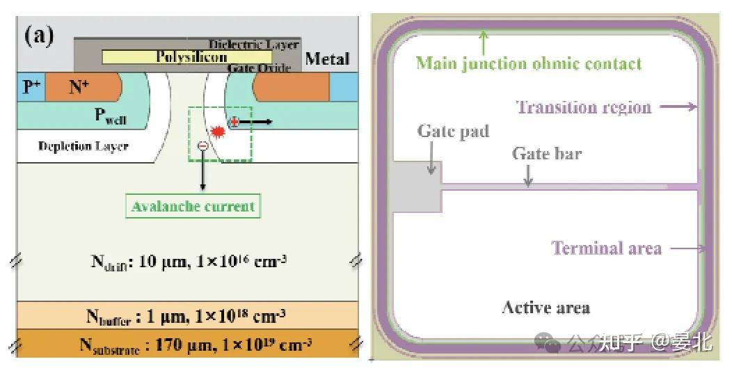 SiC MOSFET过渡区UIS失效机理 - 知乎