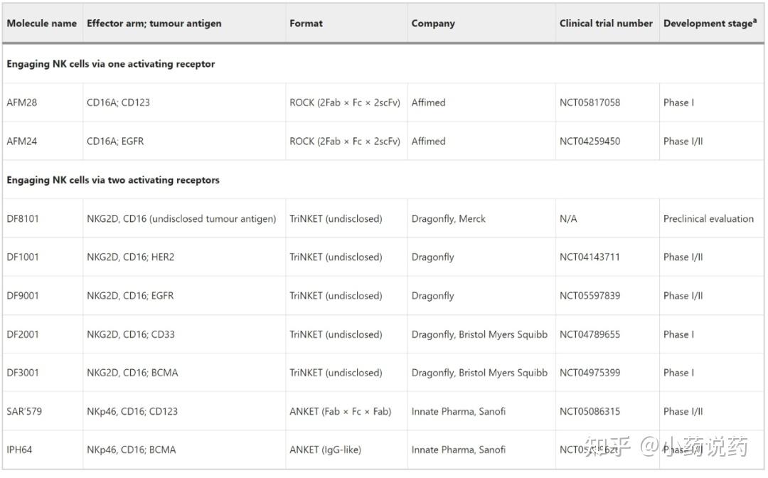 癌症免疫治疗中的新型免疫细胞接合器 - 知乎