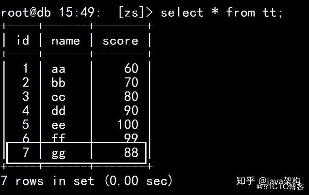 GTID！MySQL复制中的核武器 - 知乎