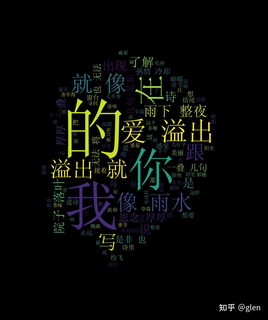 Python给文稿生成词云 (上篇) - 知乎