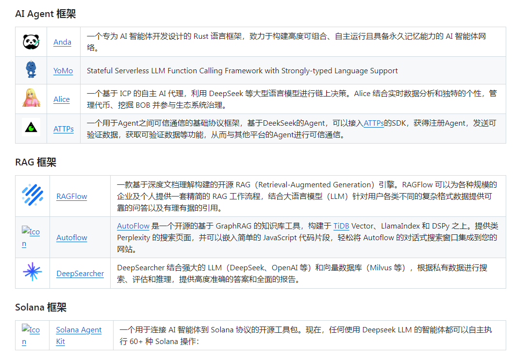 GitHub狂揽14.3K星！DeepSeek官方「工具全家桶」来了，开发者效率直接起飞 - 知乎