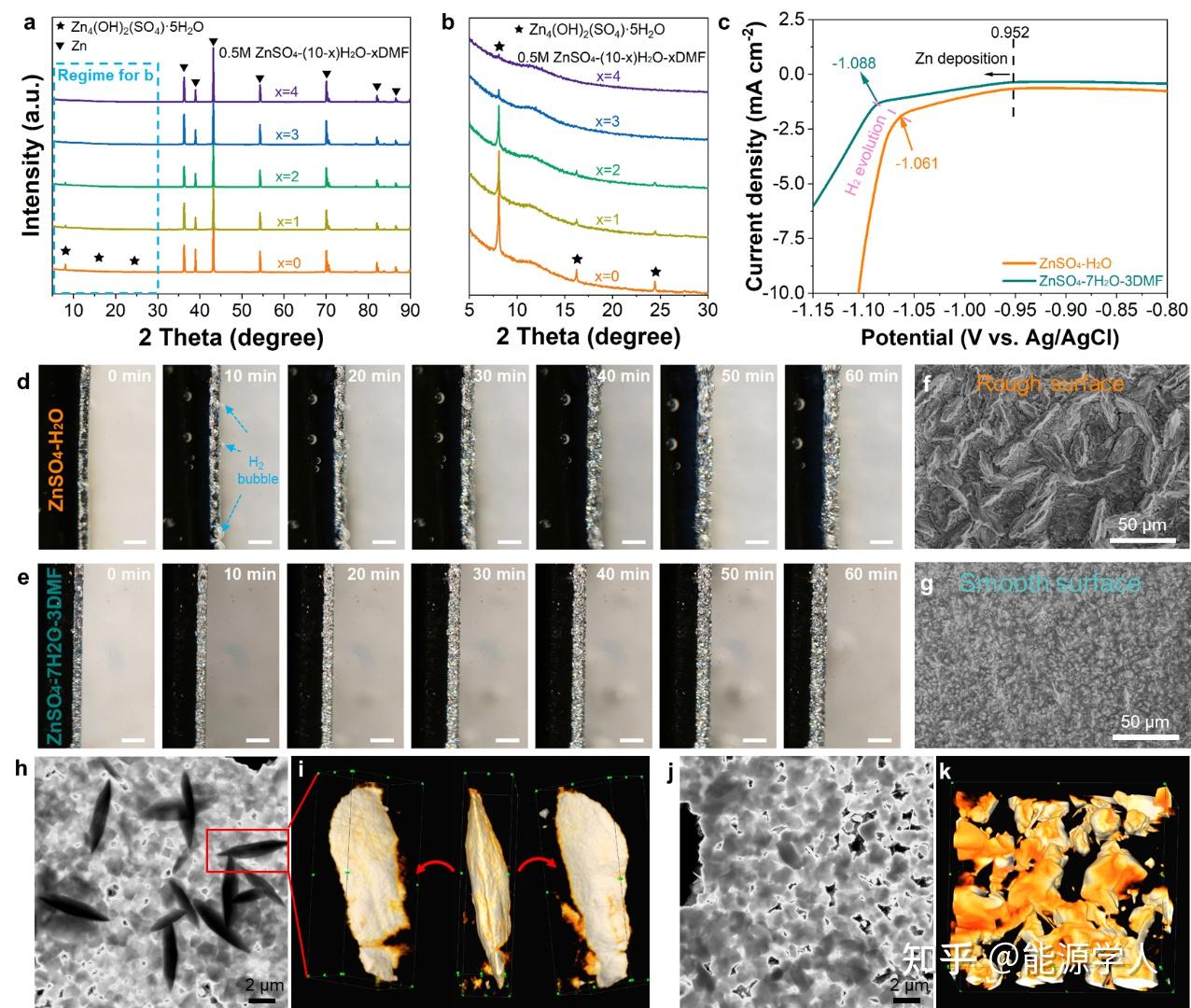 忻获麟/林若倩/许康Nano Letters: 突破常识，水系电解液中还能玩出疏水性？ - 知乎