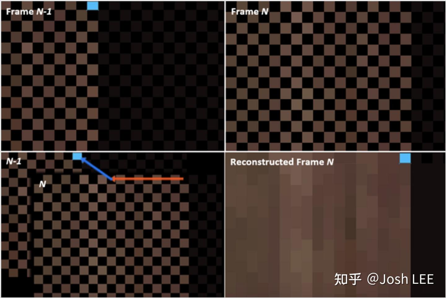 棋盘渲染（Checkerboard rendering） - 知乎