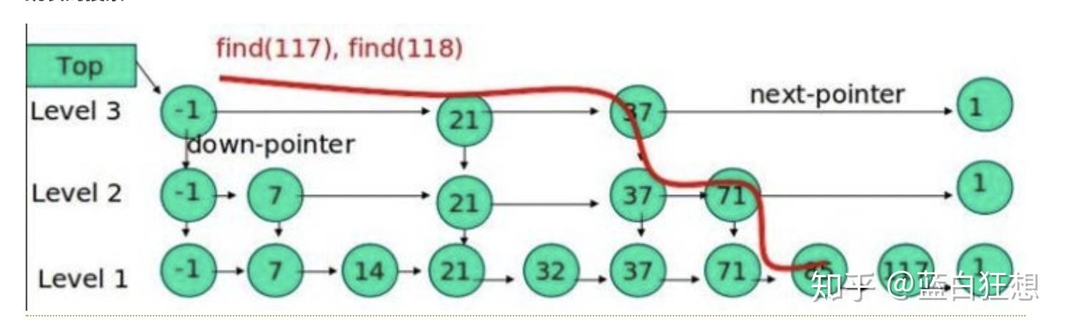 LevelDb 源码阅读--memtable - 知乎
