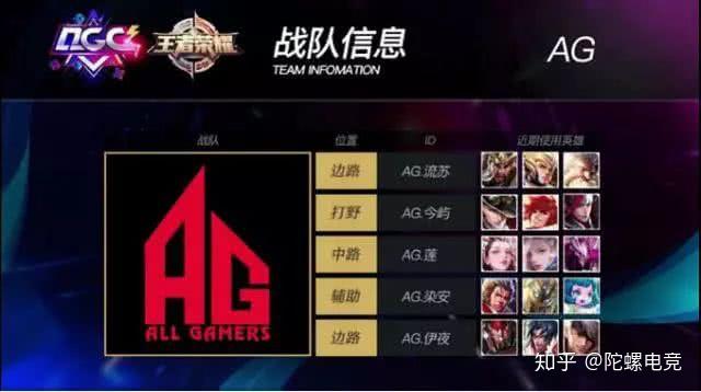 AG超玩会现状：次级联赛遭淘汰，官博停止更新 - 知乎