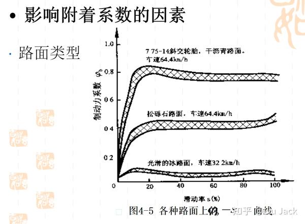 操稳性能 1轮胎 知乎