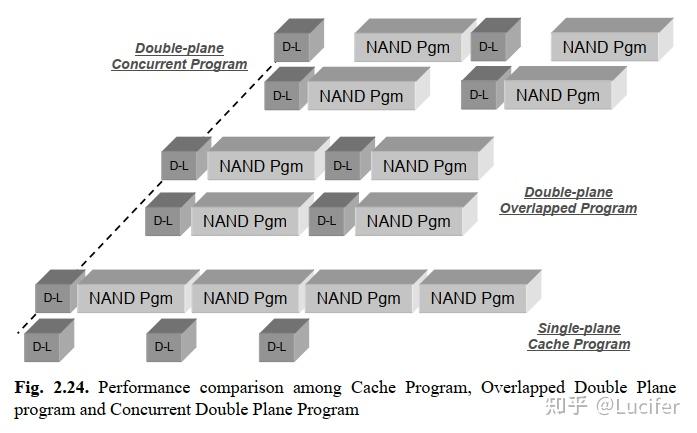 《Inside NAND Flash Memories》 (2) —— NAND 概述：从内存到系统 - 知乎