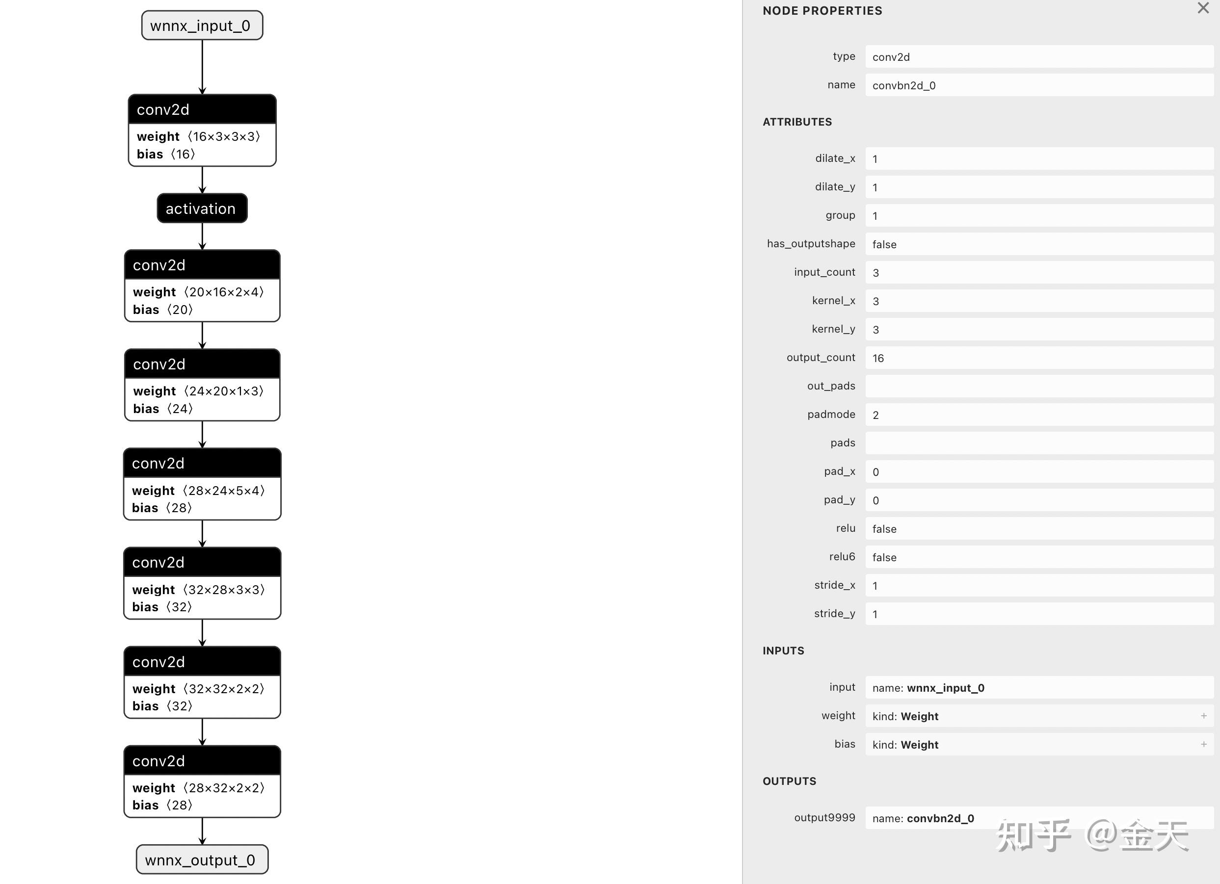 WNNX从0构建自己的AI推理IR（二） - 知乎