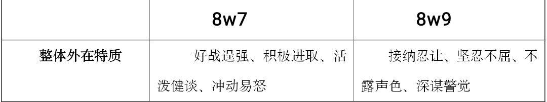 如何区分8w7和8w9？ - 知乎