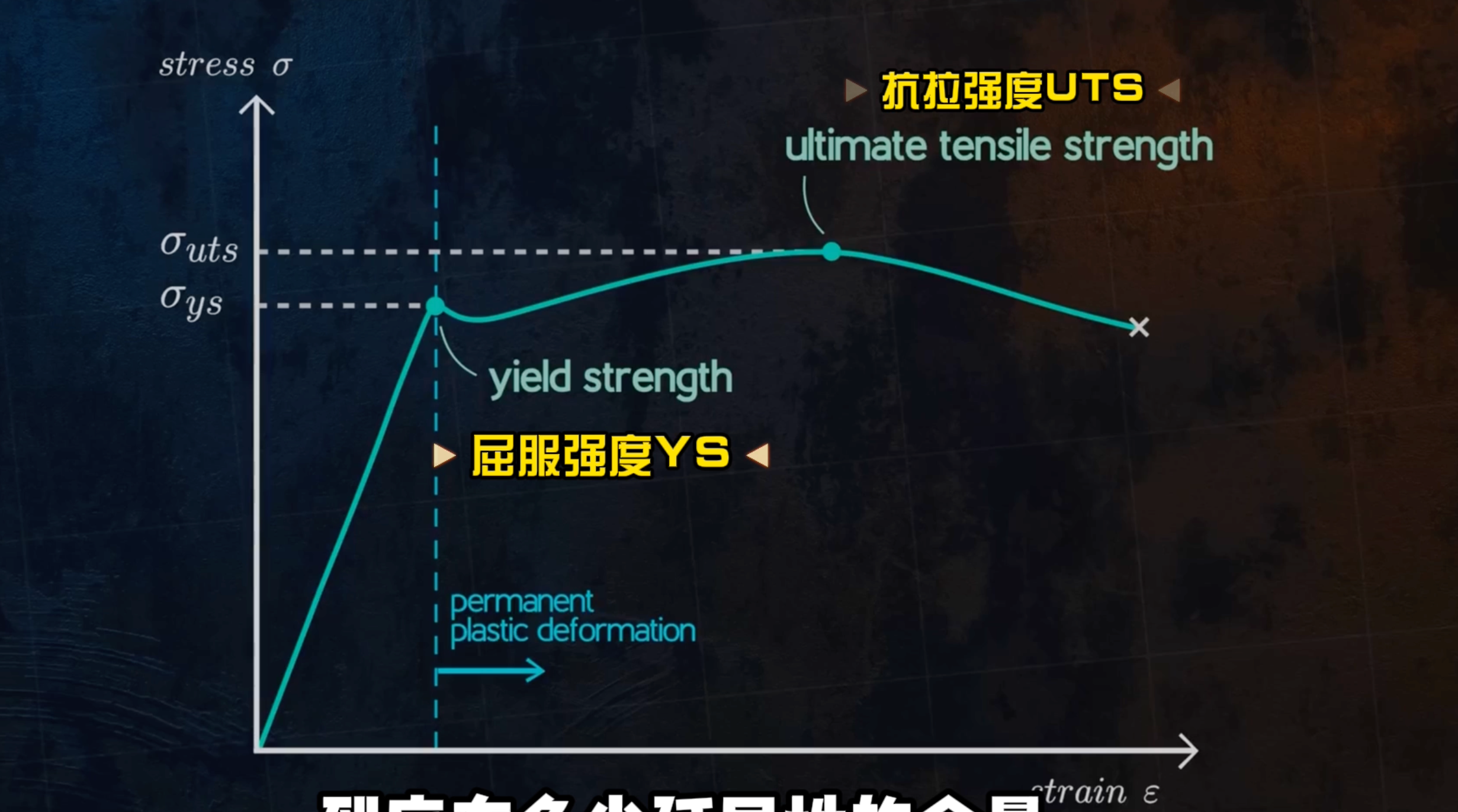 小米YU7内嵌2200Mpa防滚架，提供铠甲笼式钢铝混合车身，2200Mpa什么概念？越硬越安全吗？ - 知乎