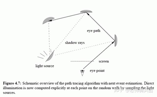 渲染相关理论认知(Theoty) - 知乎