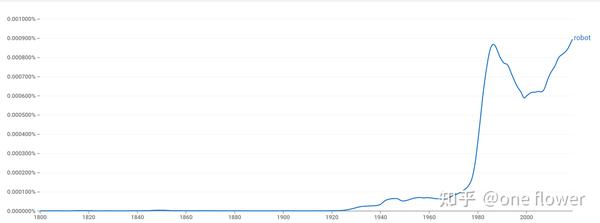 “机器人”一词的来龙去脉 - 知乎
