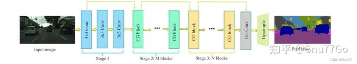Yolov8改进 Conv篇 轻量级下采样方法contextguided（大幅度涨点） Snu77 博客园 