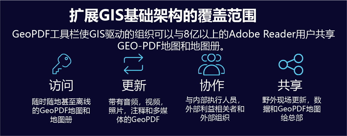 GeoPDF Toolbar】 - 知乎