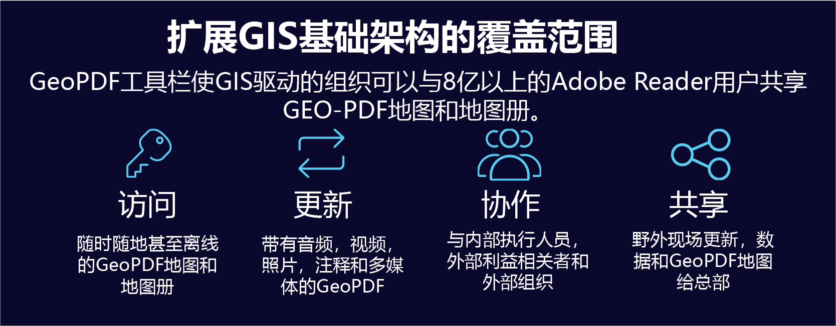 GeoPDF Toolbar】 - 知乎