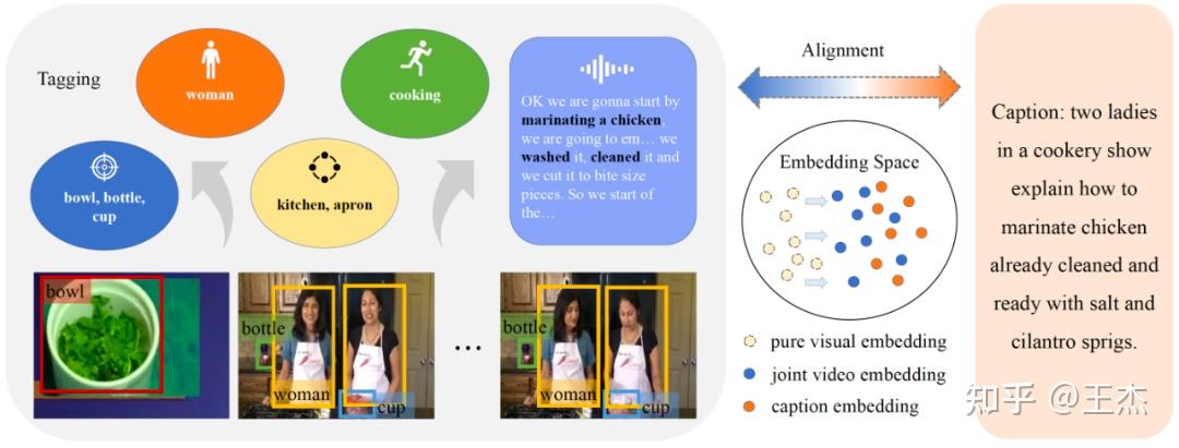【AAAI-23】基于多模态标签聚合的视频检索模型TABLE - 知乎