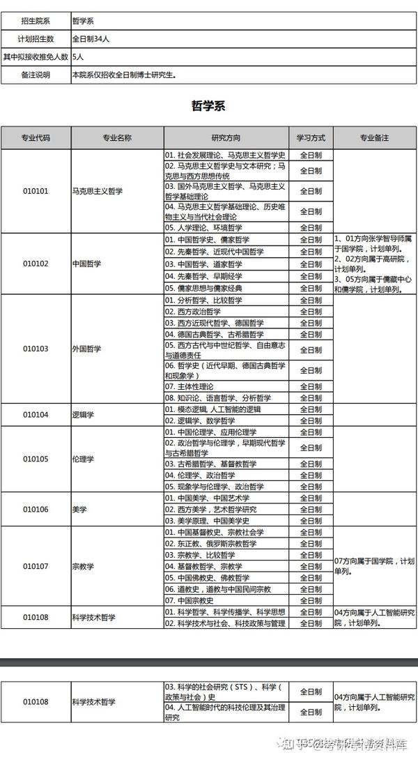 北大考博 北大哲学系马哲中哲外国哲学考博解析 科研计划书 导师推荐 面试常问问题 知乎 