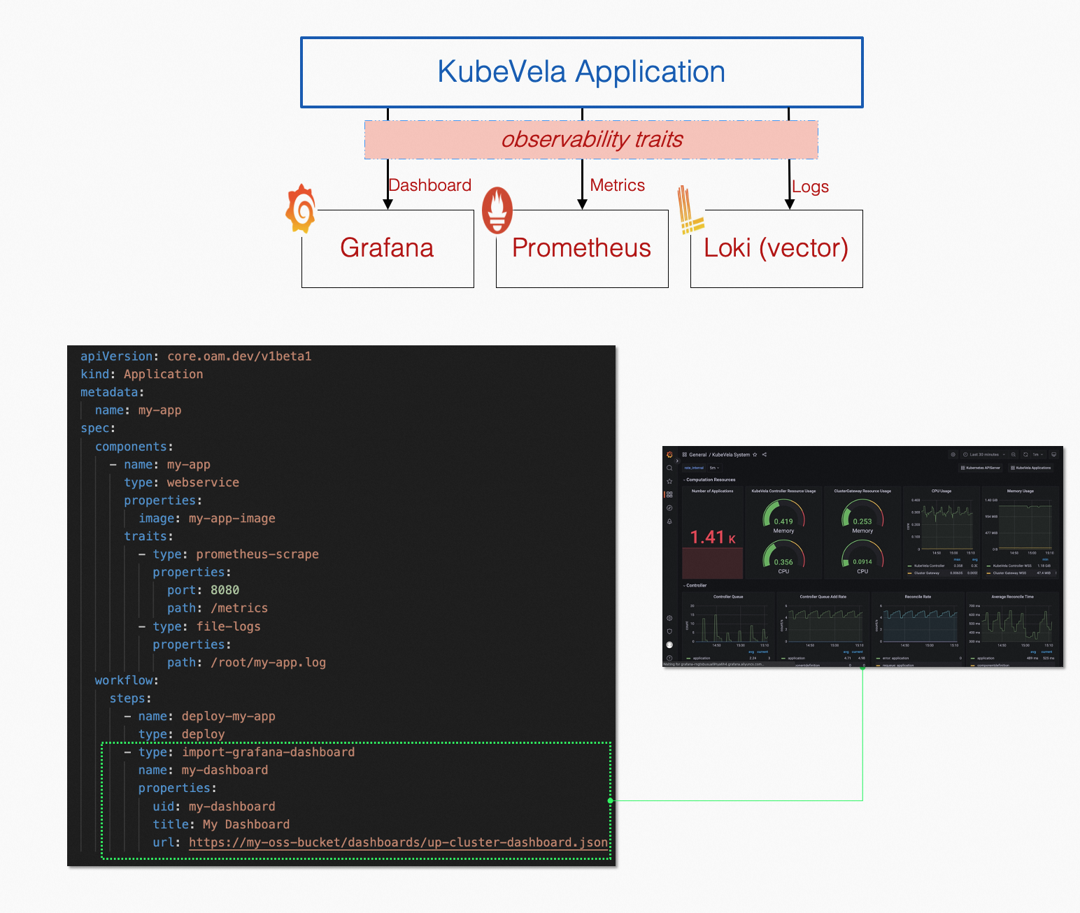 「开源人说」| 全栈声明式可观测：KubeVela 的云原生应用洞察体系 - 知乎