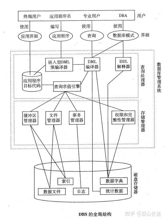 数据库系统原理（一） - 知乎