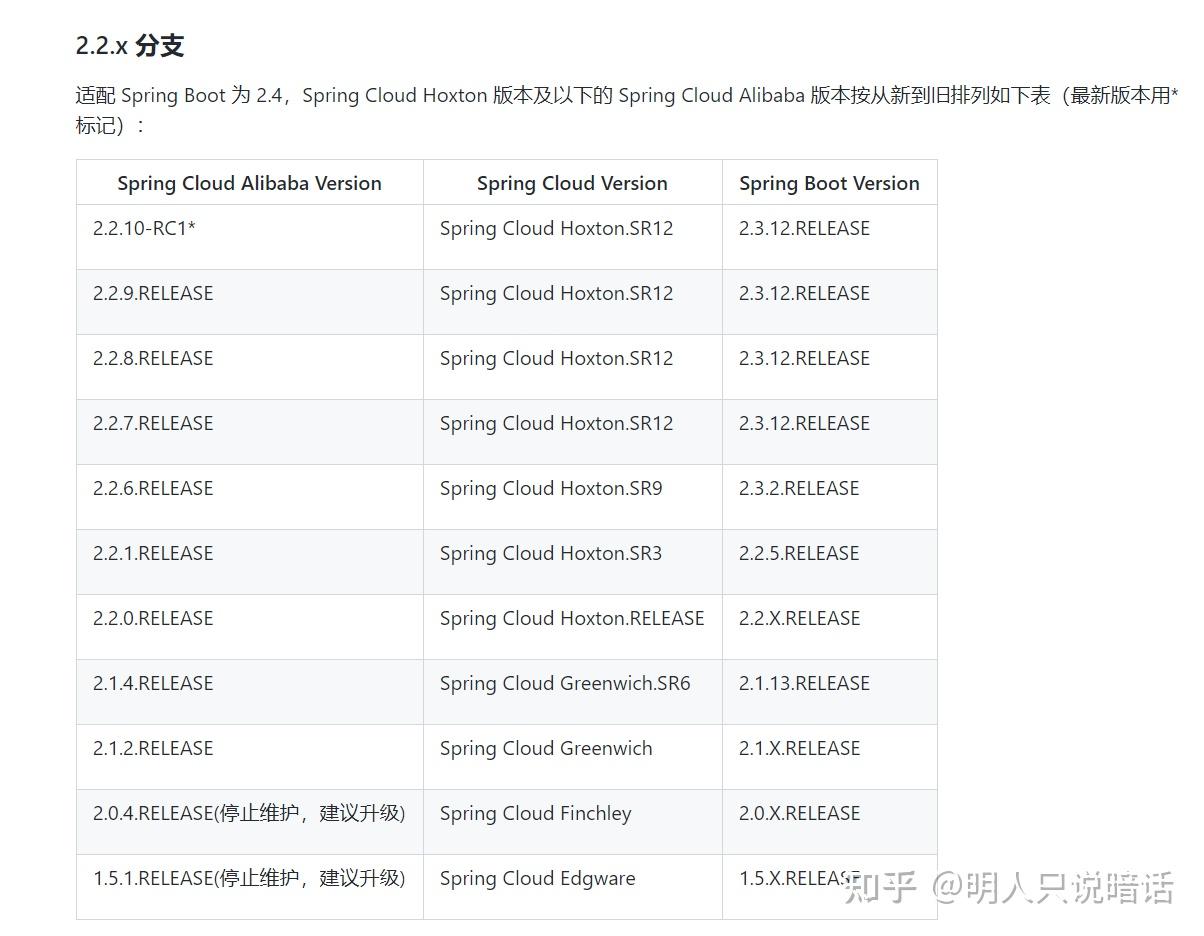 springboot 中获取不到 nacos 上的配置信息怎么办？ - 知乎