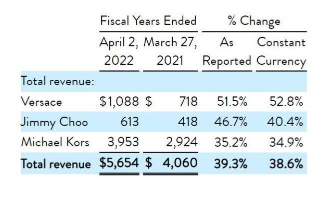 范思哲母公司公布2022财年业绩，Diesel任Eraldo Poletto为CEO - 知乎
