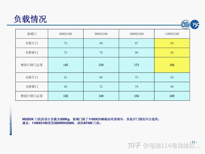 奥的斯NGSOK门机培训 - 知乎