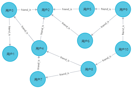 Neo4j :Cypher 学习笔记 - 知乎