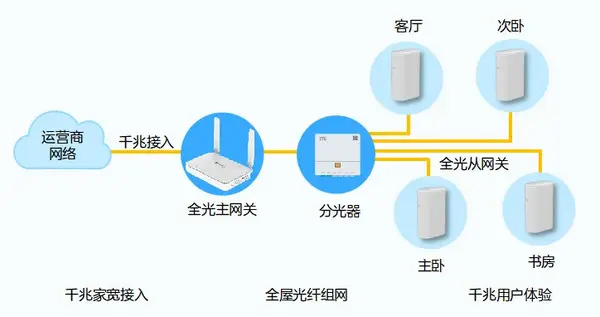 FTTR-H和FTTR-B有何区别？看这篇就够了 - 知乎