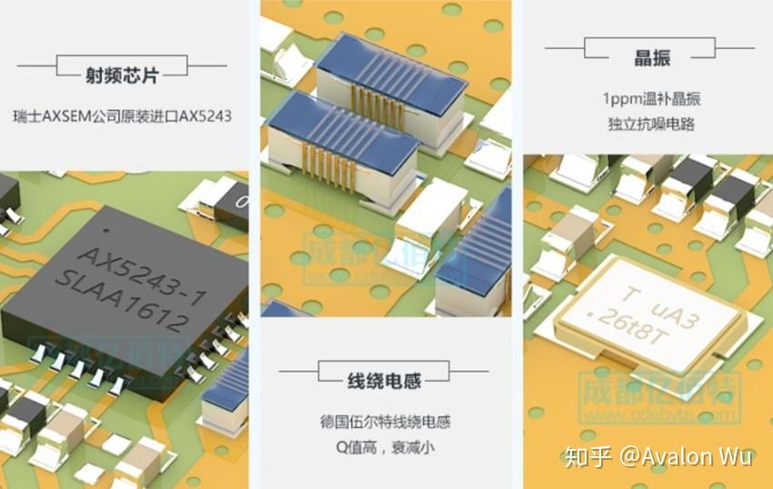 AX5243与AX5043方案对比及应用设计 - 知乎