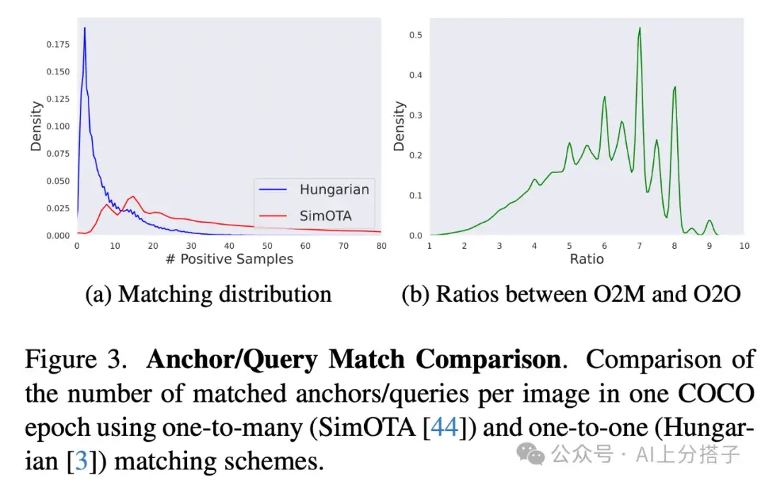 超越YOLO11和D-FINE！DEIM：最强实时目标检测算法 - 知乎