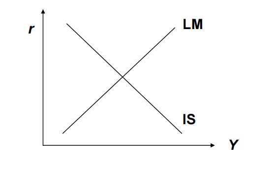 IS-LM模型的缺陷与不足 - 知乎