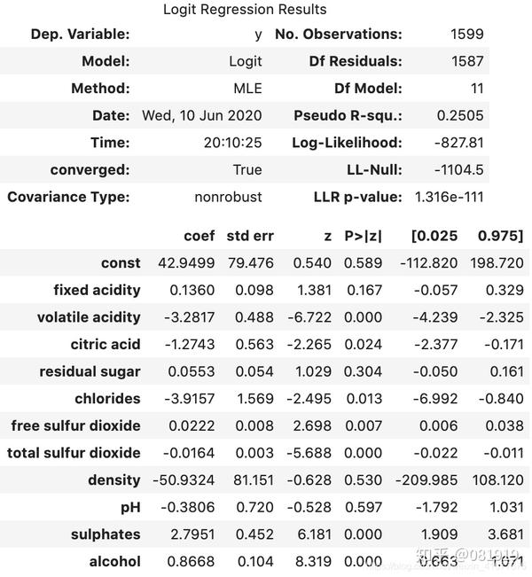 statsmodels中logit用法 - 知乎