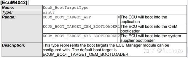 AUTOSAR ECUM的上下电 - 知乎