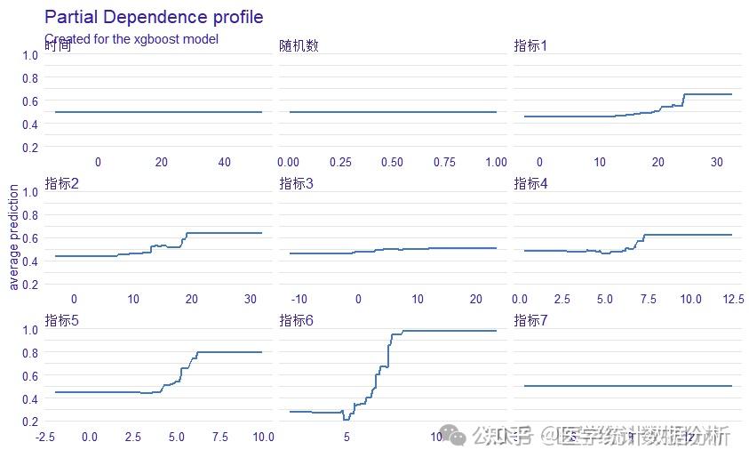 【左手Python右手R】XGBoost模型（Extreme Gradient Boosting Model）的相关分析及可视化 - 知乎